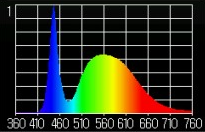 Heb ik een blauw licht bril nodig? Of is een blauw licht bril onzin?