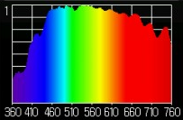 Heb ik een blauw licht bril nodig? Of is een blauw licht bril onzin?